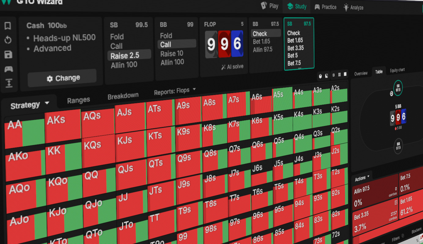 GGPoker Joins Growing List of GTO Wizard Partners After Blocking 31 ...