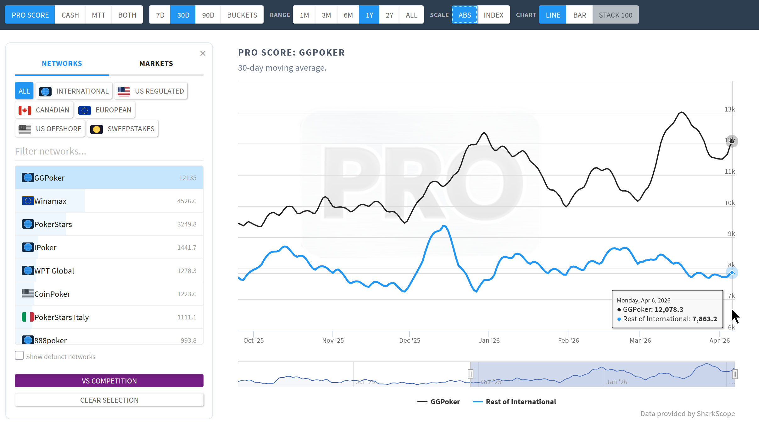 Poker Industry PRO Launches PRO DB, Bringing Cash Game and Tournament ...